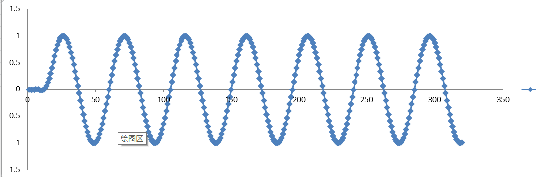 用ST官方自带DSP库实现低通滤波_st dsp-CSDN博客