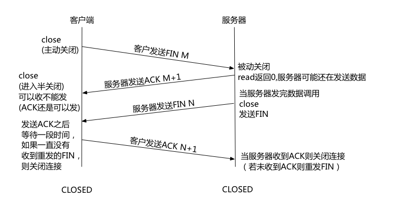 nginx升级版本导致的CLOSE_WAIT异常_so upstream connection is closed too while sending-CSDN博客