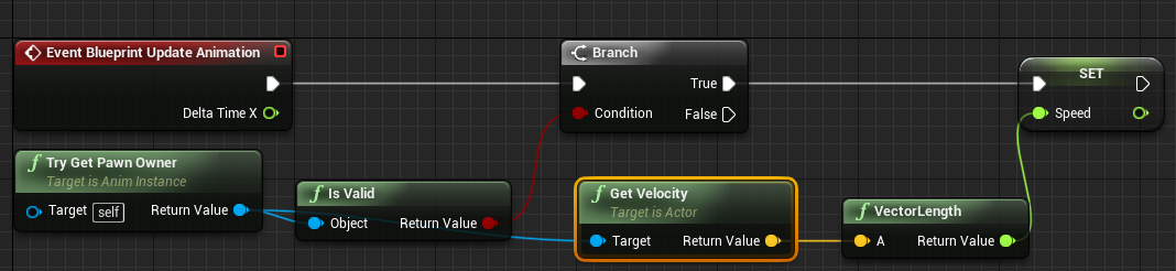 UE4学习笔记：混合空间(BlendSpace)的使用_ue混合空间-CSDN博客