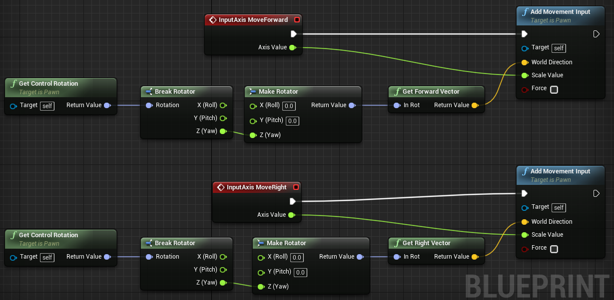 UE4学习笔记：混合空间(BlendSpace)的使用_ue混合空间-CSDN博客