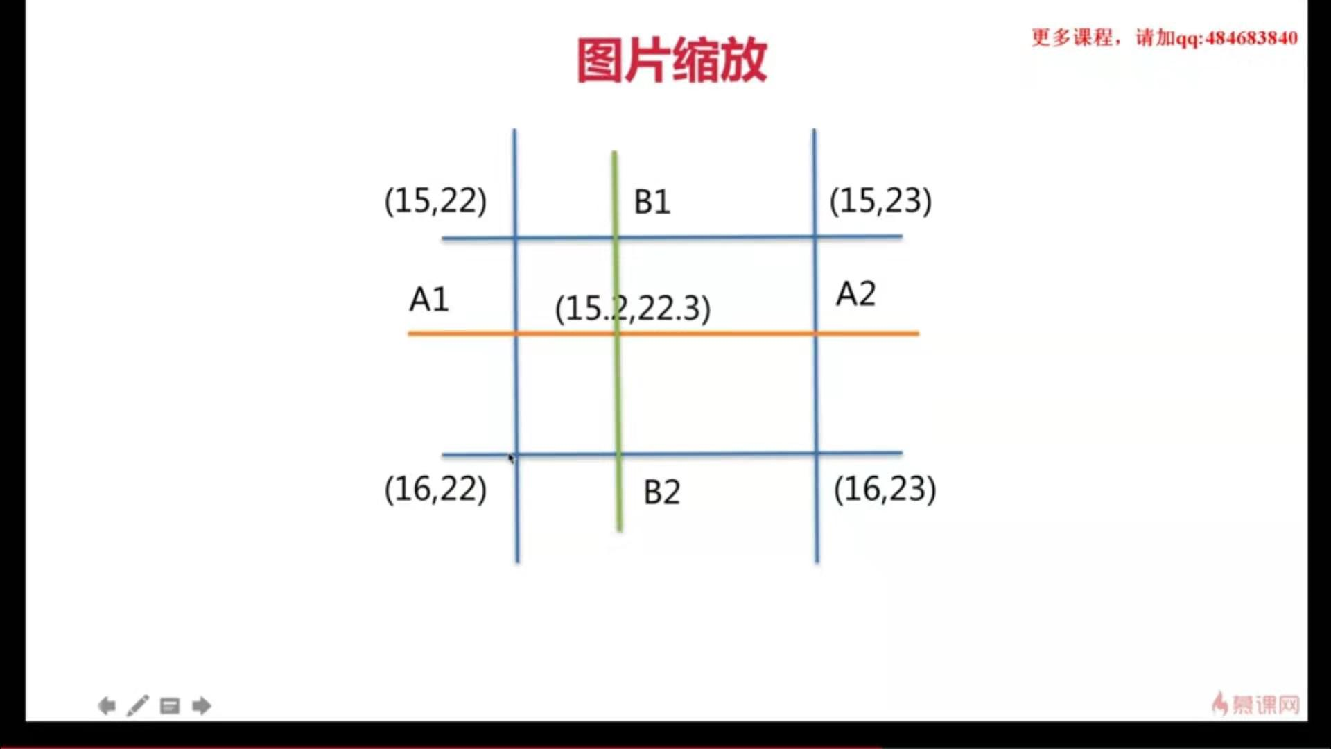 Pythonopencv最近邻域插值法 双线性插值法原理python Opencv最邻近插值 Csdn博客