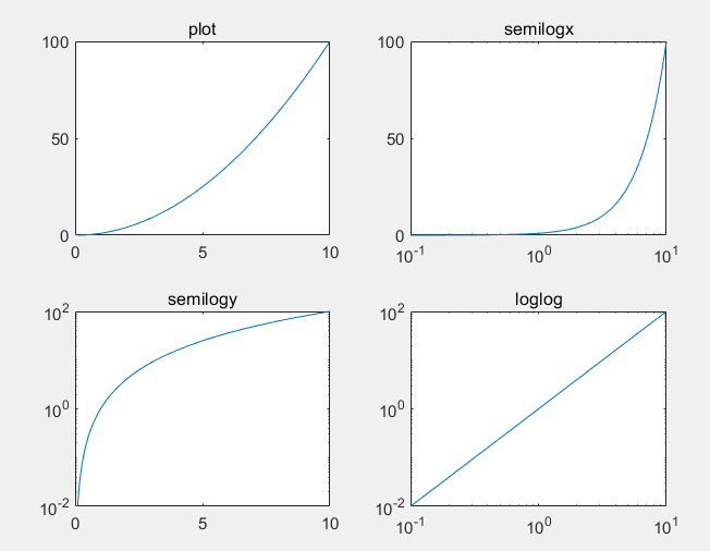 台湾国立大学郭彦甫Matlab教程笔记（11) advanced 2D plots 上_matlab帮助查询2dplots-CSDN博客
