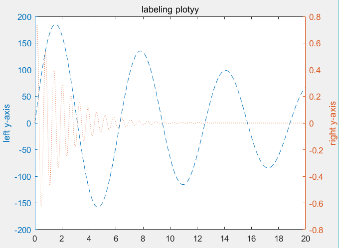 台湾国立大学郭彦甫matlab教程笔记（11 Advanced 2d Plots 上matlab帮助查询2dplots Csdn博客 