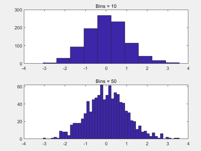 台湾国立大学郭彦甫Matlab教程笔记（11) advanced 2D plots 上_matlab帮助查询2dplots-CSDN博客