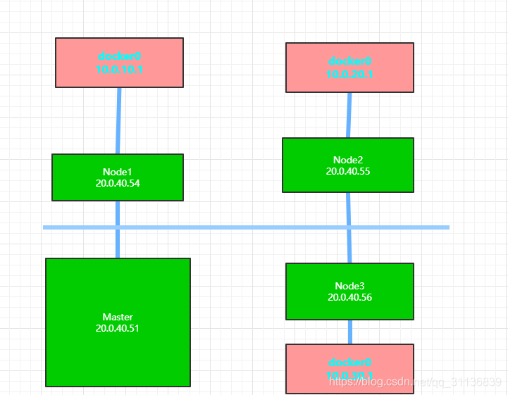 带你玩转kubernetes K8s(第45篇:深入分析k8s网络原理 Pod和service )k8lo Csdn博客