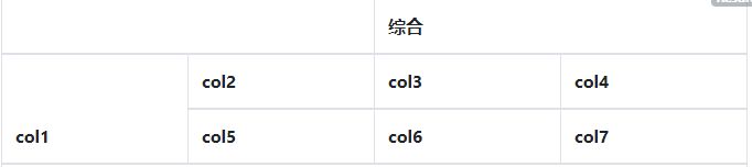 bootstrapTable通过rowspan/colspan合并单元格_bootstrap colspan-CSDN博客