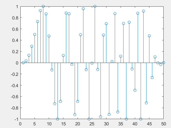 台湾国立大学郭彦甫Matlab教程笔记（11) advanced 2D plots 上_matlab帮助查询2dplots-CSDN博客