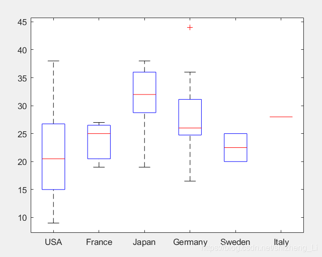 台湾国立大学郭彦甫matlab教程笔记(11 Advanced 2d Plots 上matlab帮助查询2dplots Csdn博客