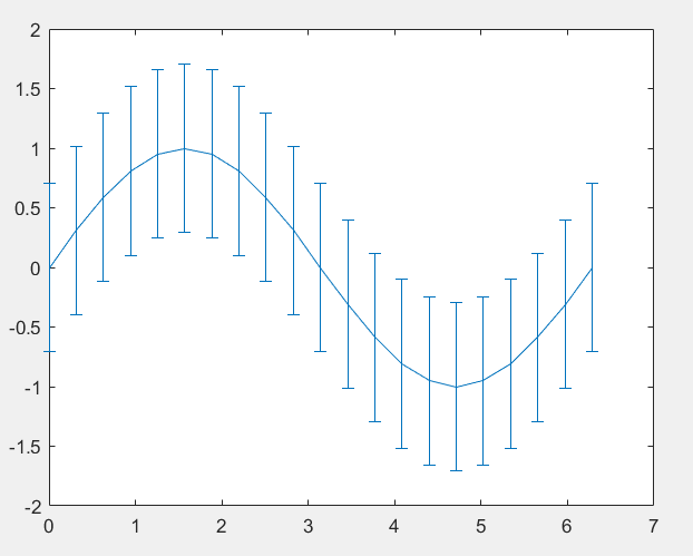 台湾国立大学郭彦甫Matlab教程笔记（11) advanced 2D plots 上_matlab帮助查询2dplots-CSDN博客