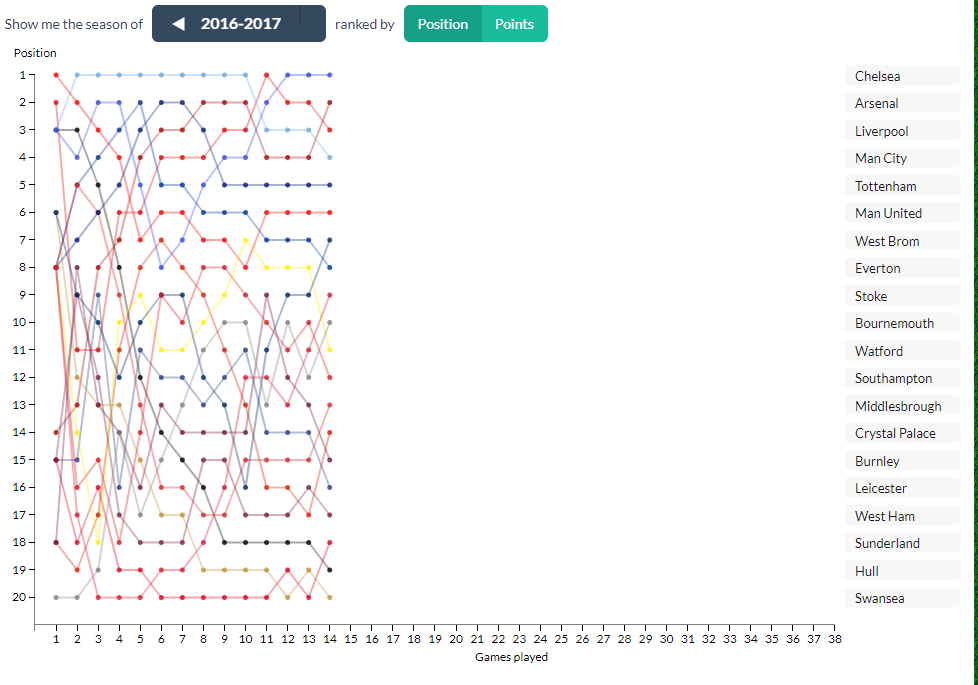 1897个D3 例子_d3 示例-CSDN博客