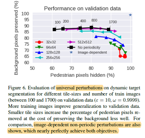 [论文笔记] Universal Adversarial Perturbations Against Semantic Image Segmentation(ICCV 2017)-CSDN博客