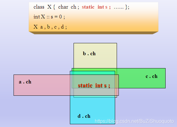 静态成员变量成员函数 Javascript 静态成员函数 访问静态成员变量 Csdn博客