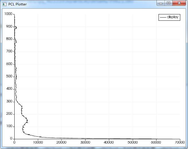 PCL:PCL_PCLPlotter类,绘制折线图_pcl 添加折现-CSDN博客