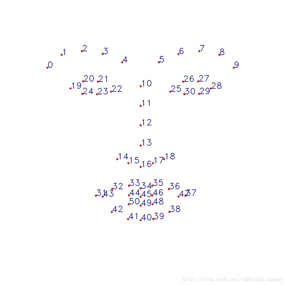 Dlib-人脸识别API说明_dlib api-CSDN博客