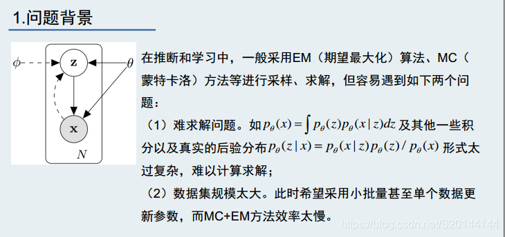 变分自编码器(变分贝叶斯)auto Encoding Variational Bayes(vae)auto Encoding Variational Bayes 变分自编码器 Csdn博客 3659