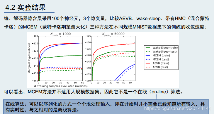 变分自编码器(变分贝叶斯)auto Encoding Variational Bayes(vae)auto Encoding Variational Bayes 变分自编码器 Csdn博客 7681