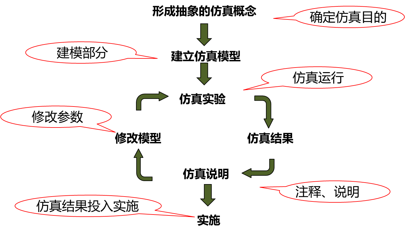 Plant Simulation仿真学习——关于仿真-CSDN博客