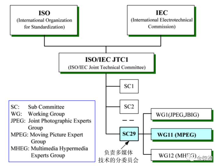 MPEG-1_mpeg-1压缩比-CSDN博客