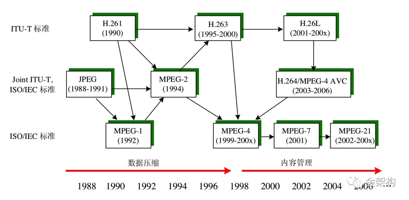 MPEG-1_mpeg-1压缩比-CSDN博客