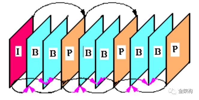 MPEG-1_mpeg-1压缩比-CSDN博客