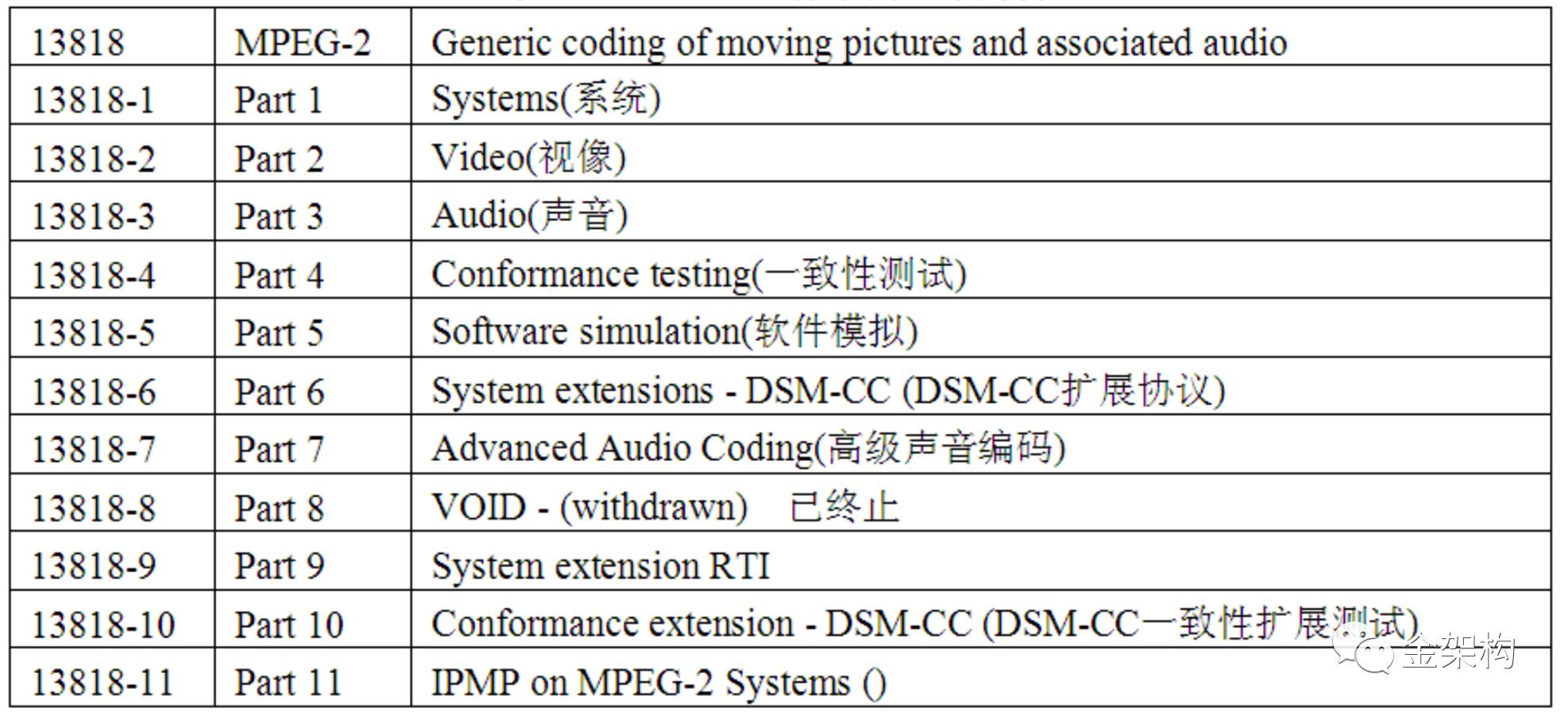 MPEG-2_mpeg2-CSDN博客