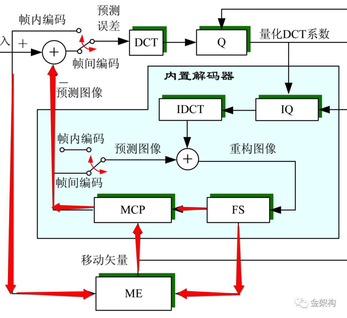 MPEG-2_mpeg2-CSDN博客
