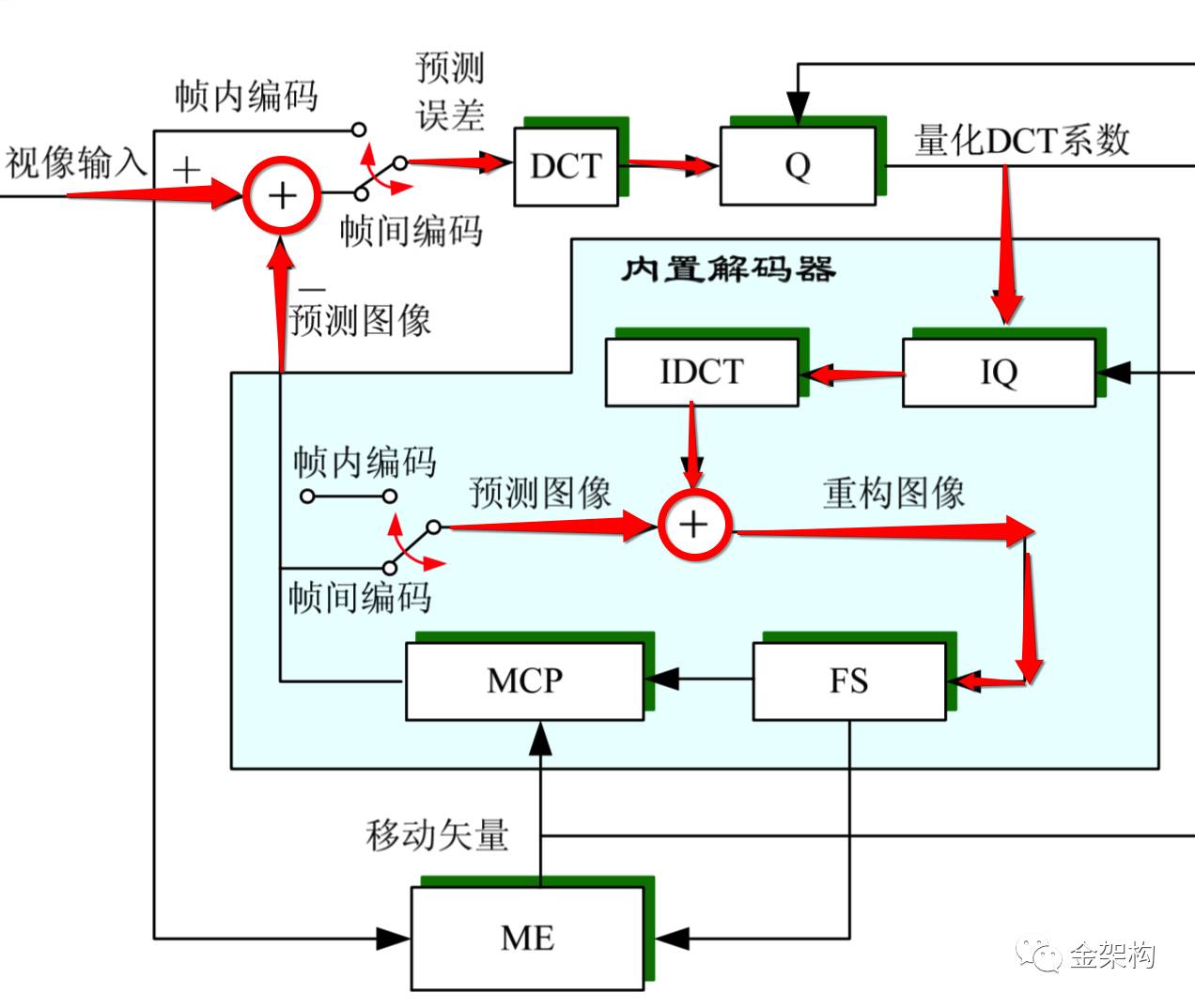 MPEG-2_mpeg2-CSDN博客
