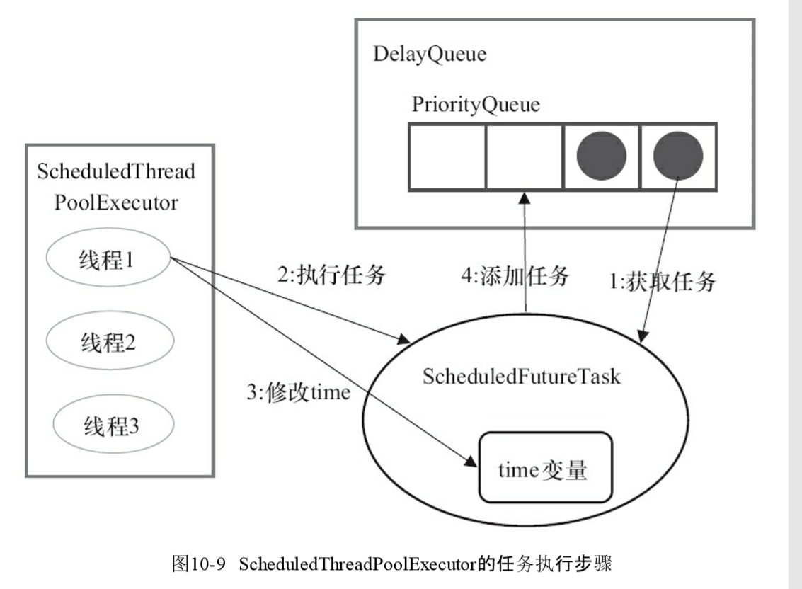 ScheduledThreadPoolExecutor详解-CSDN博客