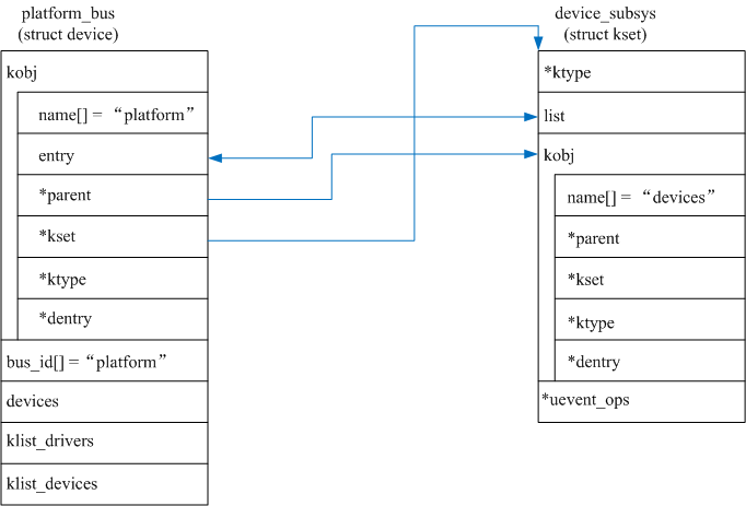 platform_bus_init过程_tft initbus-CSDN博客
