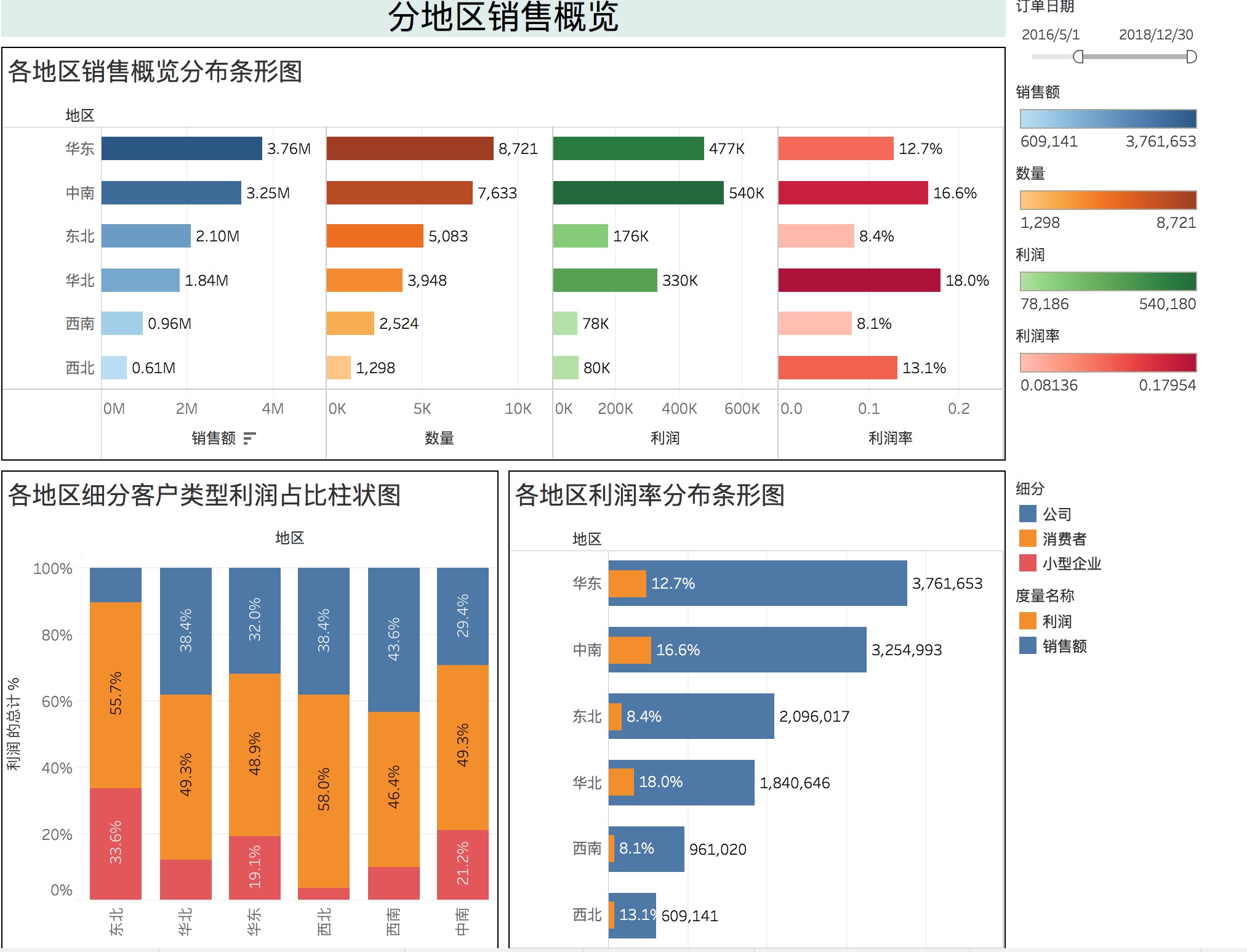 Tableau的认识与基本图形可视化华夏数据分析的博客 Csdn博客tableau翻页