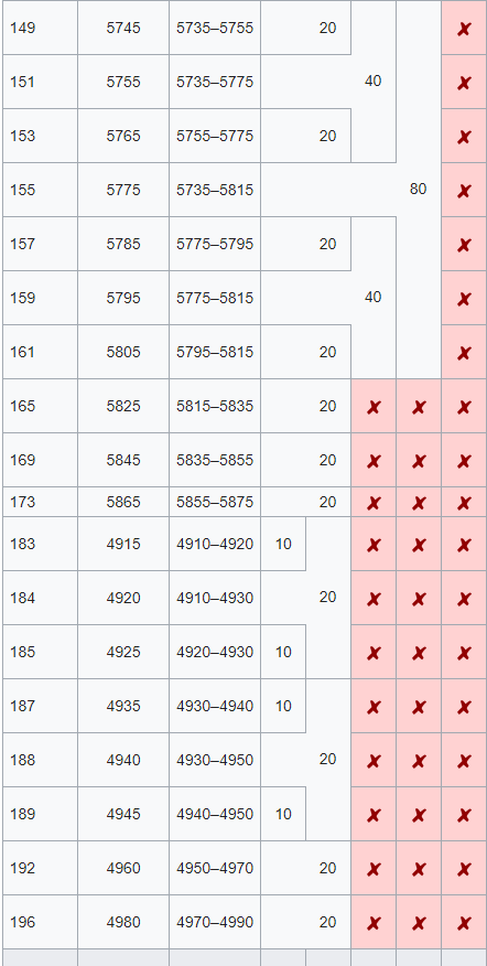 List of WLAN channels-CSDN博客