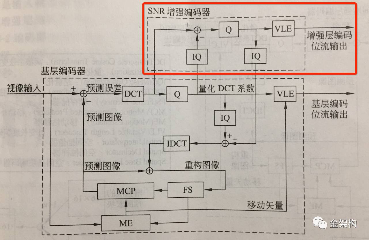 MPEG-2 数据位流与视像质量可变编码_mpeg--2的输入和输出-CSDN博客