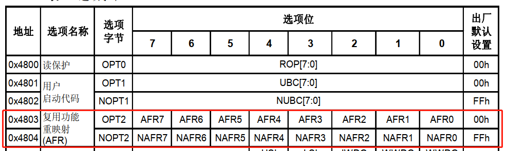STM8S003F3使用总结——定时器_stm8s003f3定时器-CSDN博客