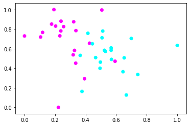 深入浅出python机器学习_9.1_数据预处理_sklearn.preprocessing.StandardScaler ...
