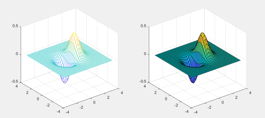 台湾国立大学郭彦甫Matlab教程笔记（13) 3D_matab使用contour使其更细密-CSDN博客