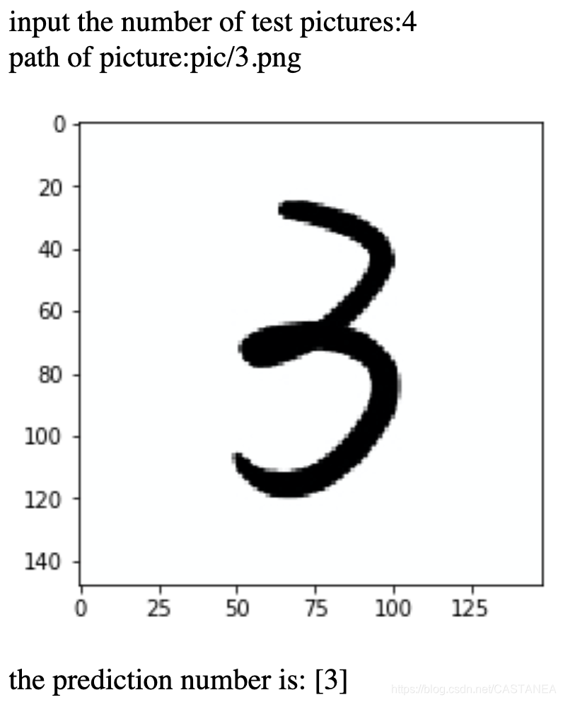 Tensorflow 自己的手写数字实践与数据集制作自己手写数字如何转换成tensorflow Csdn博客