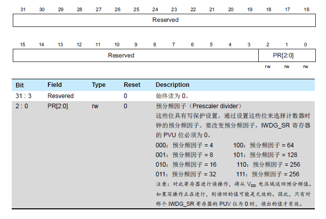 MM32之独立看门狗_mm32 systemcoreclock-CSDN博客