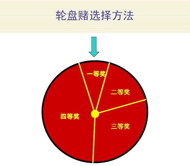 遗传算法具有内在的隐并行性和更好的全局寻优能力采用概率化的寻优方法 Csdn博客 