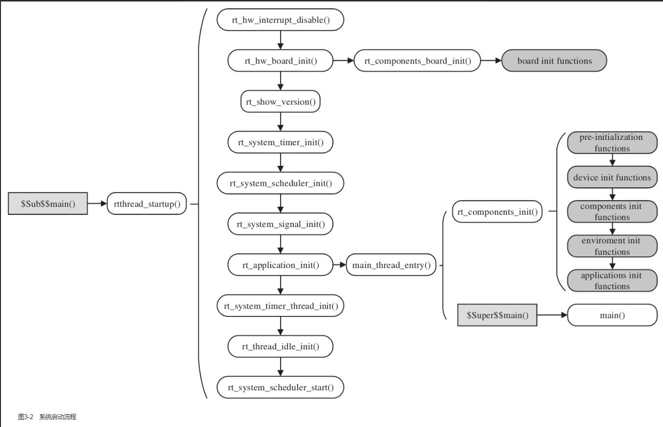 读 嵌入式实时操作系统：rt Thread 设计与实现 （笔记）嵌入式实时操作系统rt Thread设计与实现 Csdn博客