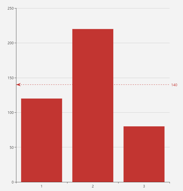 ECharts的markline 自定义端点样式_echart自定义标线两端的样式-CSDN博客