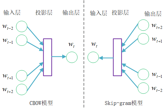 Word2Vec详解-公式推导以及代码_doc2vec gongshi-CSDN博客