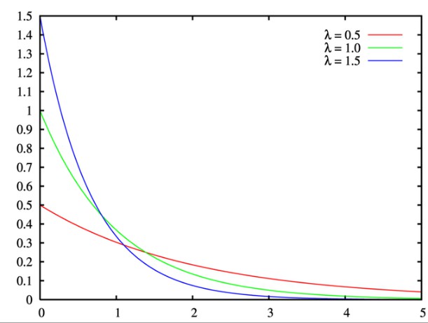 数学分析与概率论概要笔记_ln1+ln2+…+lnn求和-CSDN博客