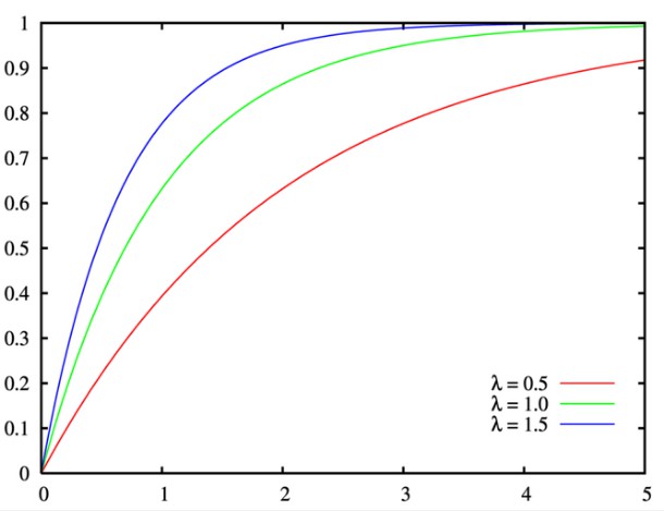 数学分析与概率论概要笔记_ln1+ln2+…+lnn求和-CSDN博客