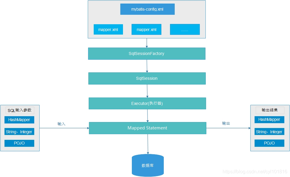 为什么要使用ssm框架进行项目开发学习企业开发应用技术ssm框架的目的 Csdn博客