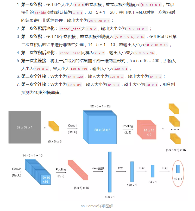 Pytorch（七）卷积神经网络实现mnist详解pytorch中mnist分类常用的卷积模型 Csdn博客