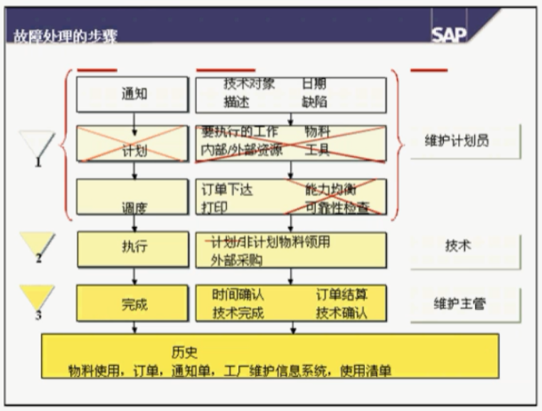 【PM模块】故障维护简介_pm维修内容-CSDN博客