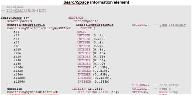 5G NR Search space和CORESET_monitoringsymbolswithinslot-CSDN博客