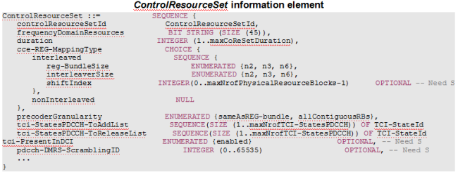 5G NR Search space和CORESET_monitoringsymbolswithinslot-CSDN博客