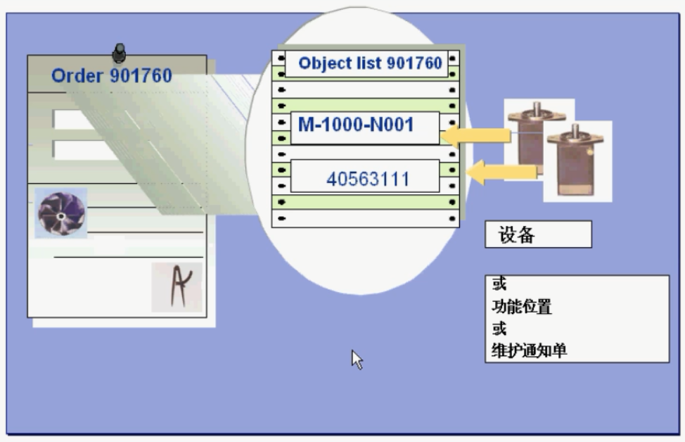 【PM模块】维护处理简介_iw31订单类型未完全维护-CSDN博客