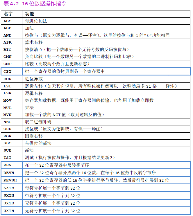 Cortex M处理器指令集详解maxkingdead的博客 Csdn博客 
